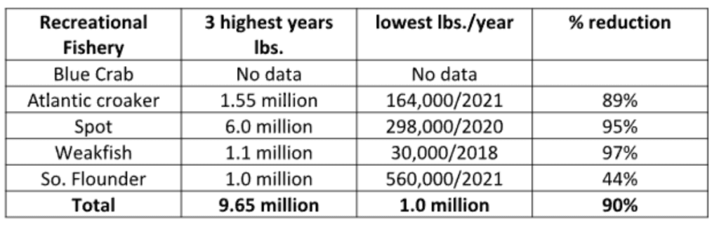 Waters for Wildlife: Why Top Fish Species on the NC Coast Are Facing a ...